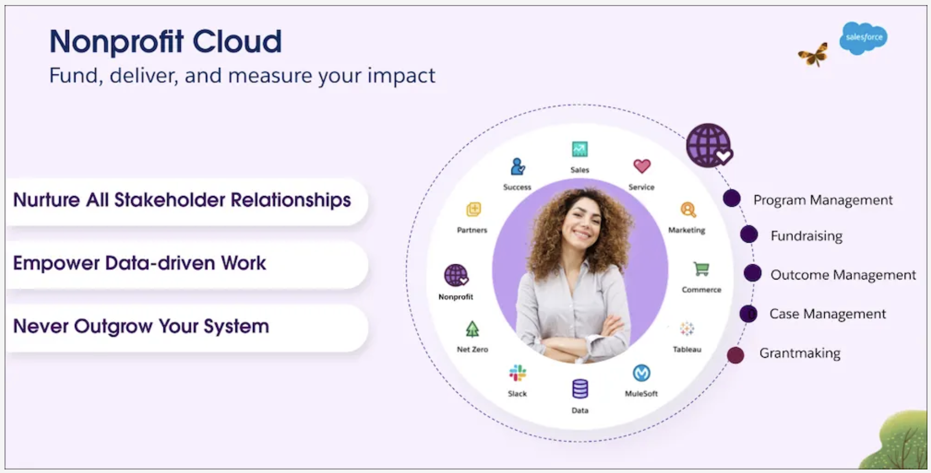 Salesforce Nonprofit Success Pack vs. Nonprofit Cloud…What’s the Difference? — Guiding Force ...